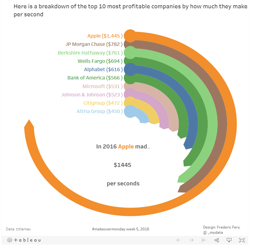 Radial Pie Gauge Chart in Tableau – Data Visual.blog