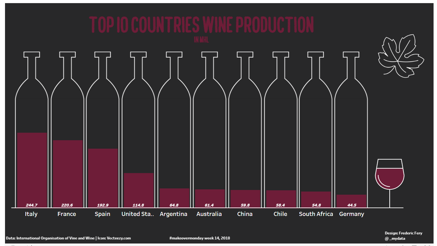 Learning filled shape charts in Tableau – Data Visual.blog