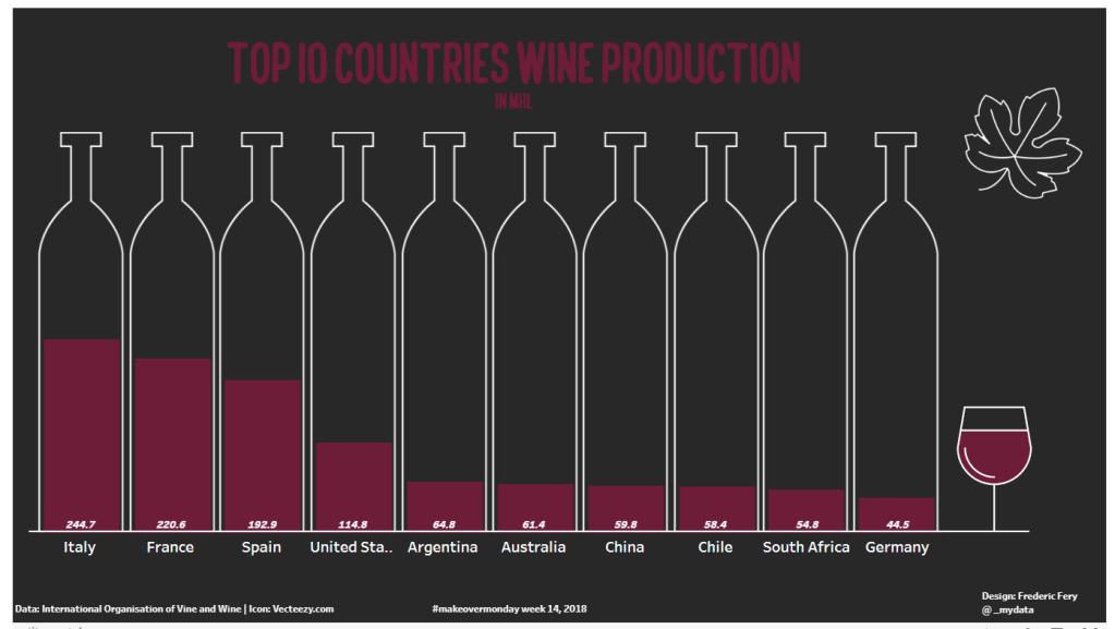 Learning filled shape charts in Tableau – Data Visual.blog