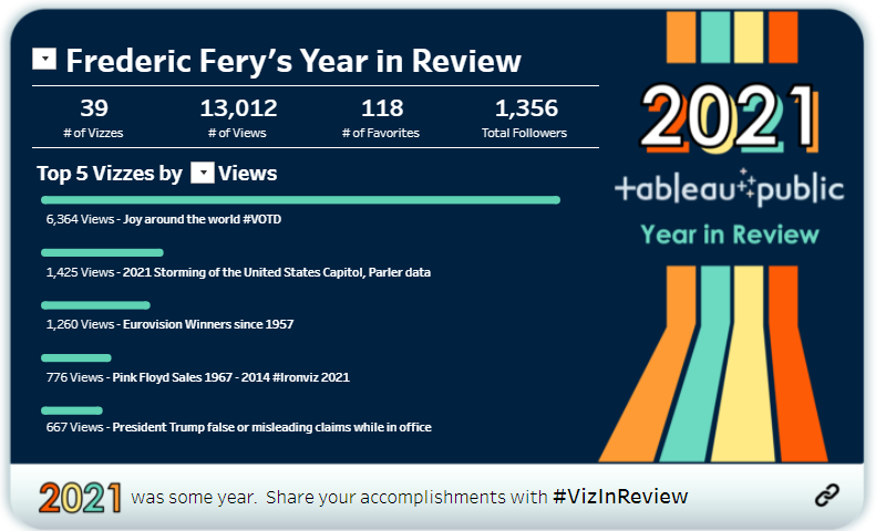 2021 Year in Review – Data Visual.blog