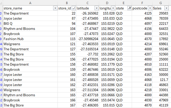 Sales Analysis with Tableau 2024.3 Spatial Parameter – Data Visual.blog