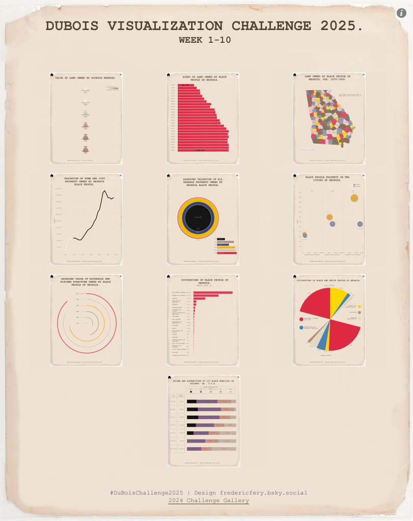 Lessons from the 2025 Du Bois Visualization Challenge – Data Visual.blog